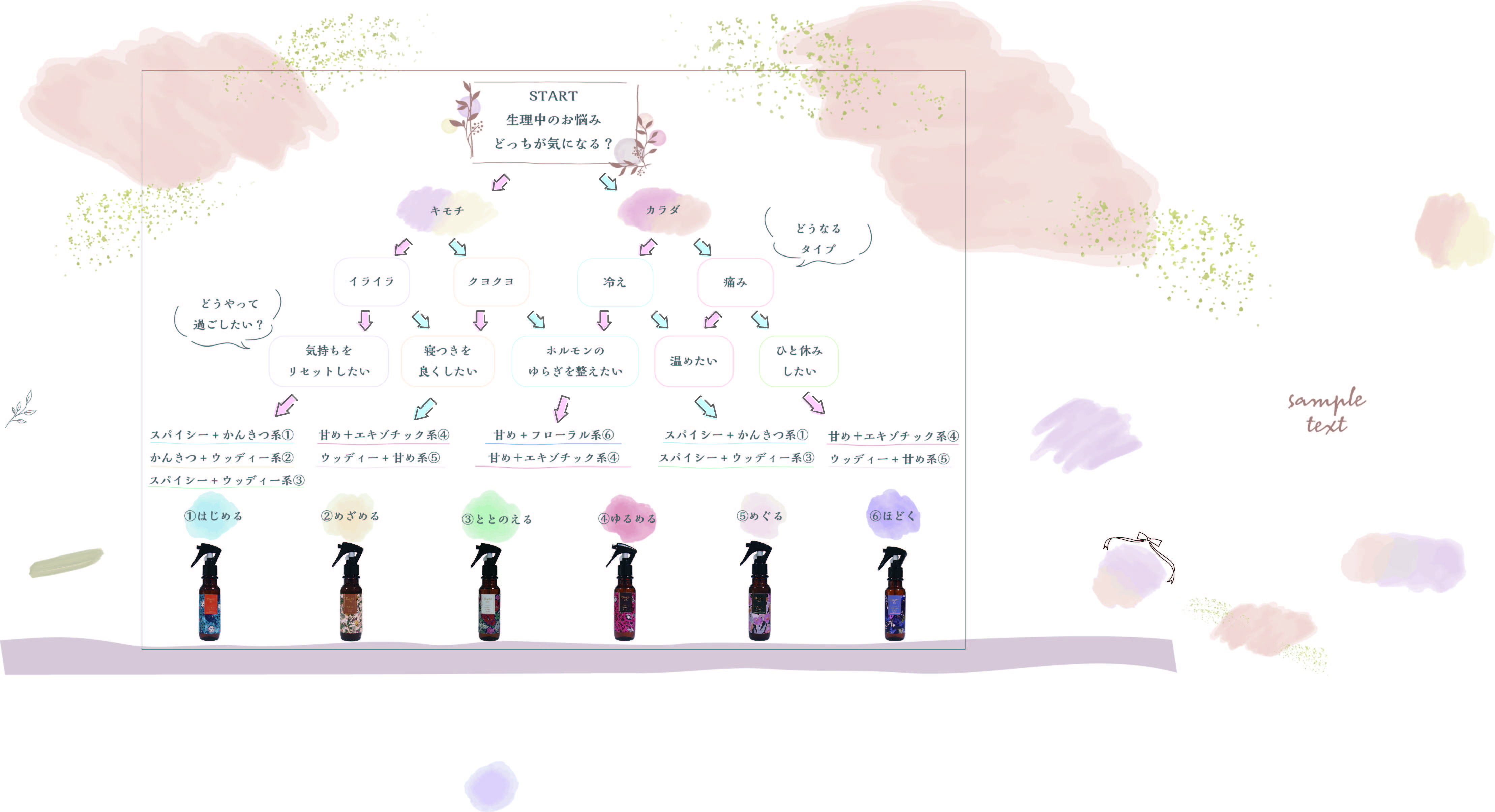 販促POPダウンロード | 毎日をスタイリッシュに楽しくしてくれる生活雑貨 (株)グローバルアロー